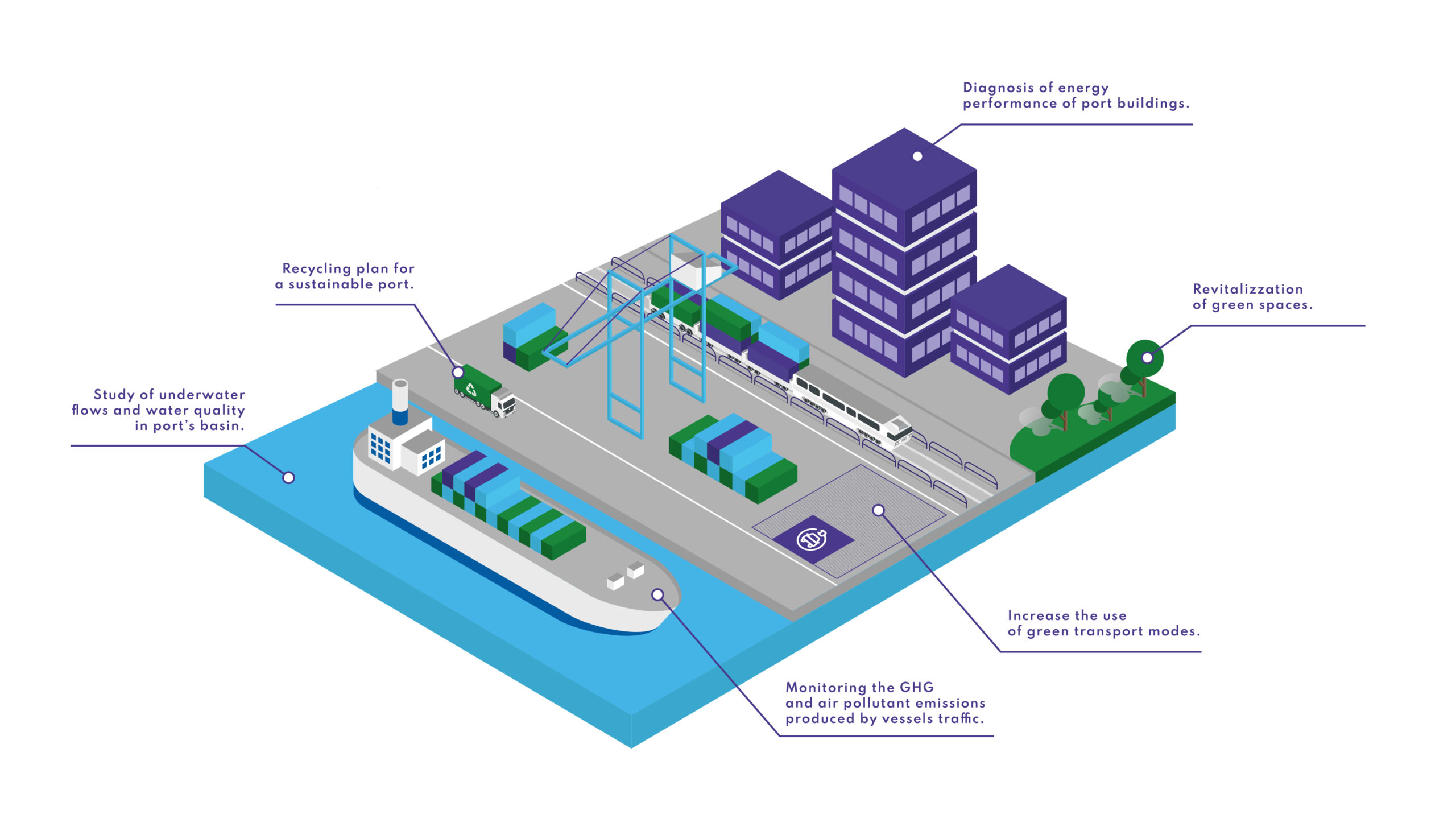 Port Emissions Report Sample